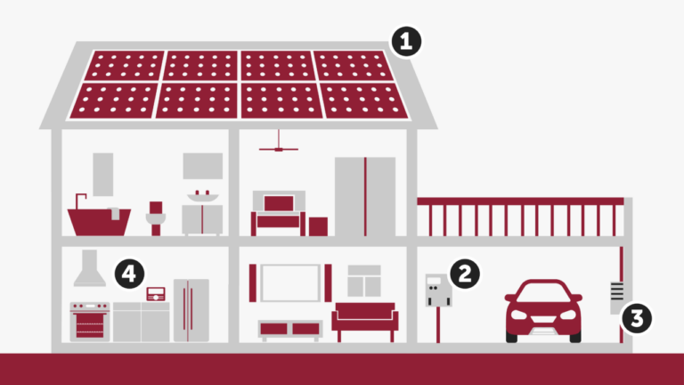 Complete guide to solar panels in the UK | FMB